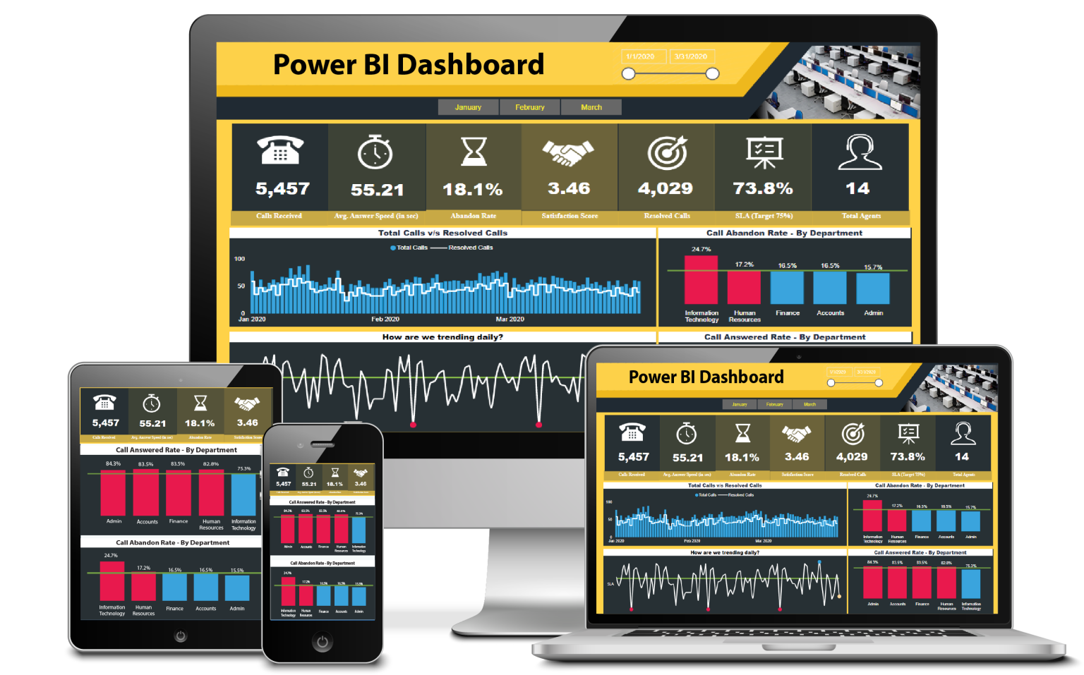 Power BI – Irfan Bakaly