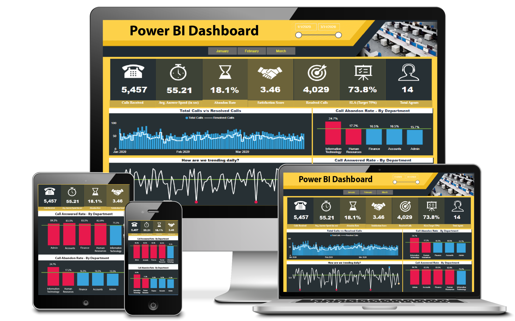 Power BI – Irfan Bakaly