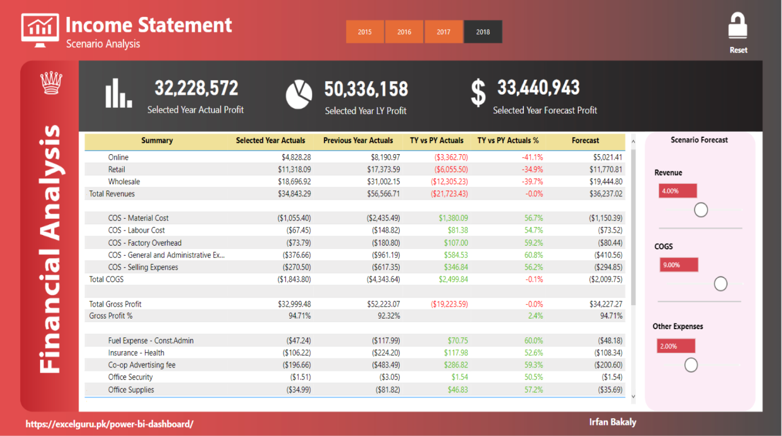 Financial Dashboard in Power BI – Power BI